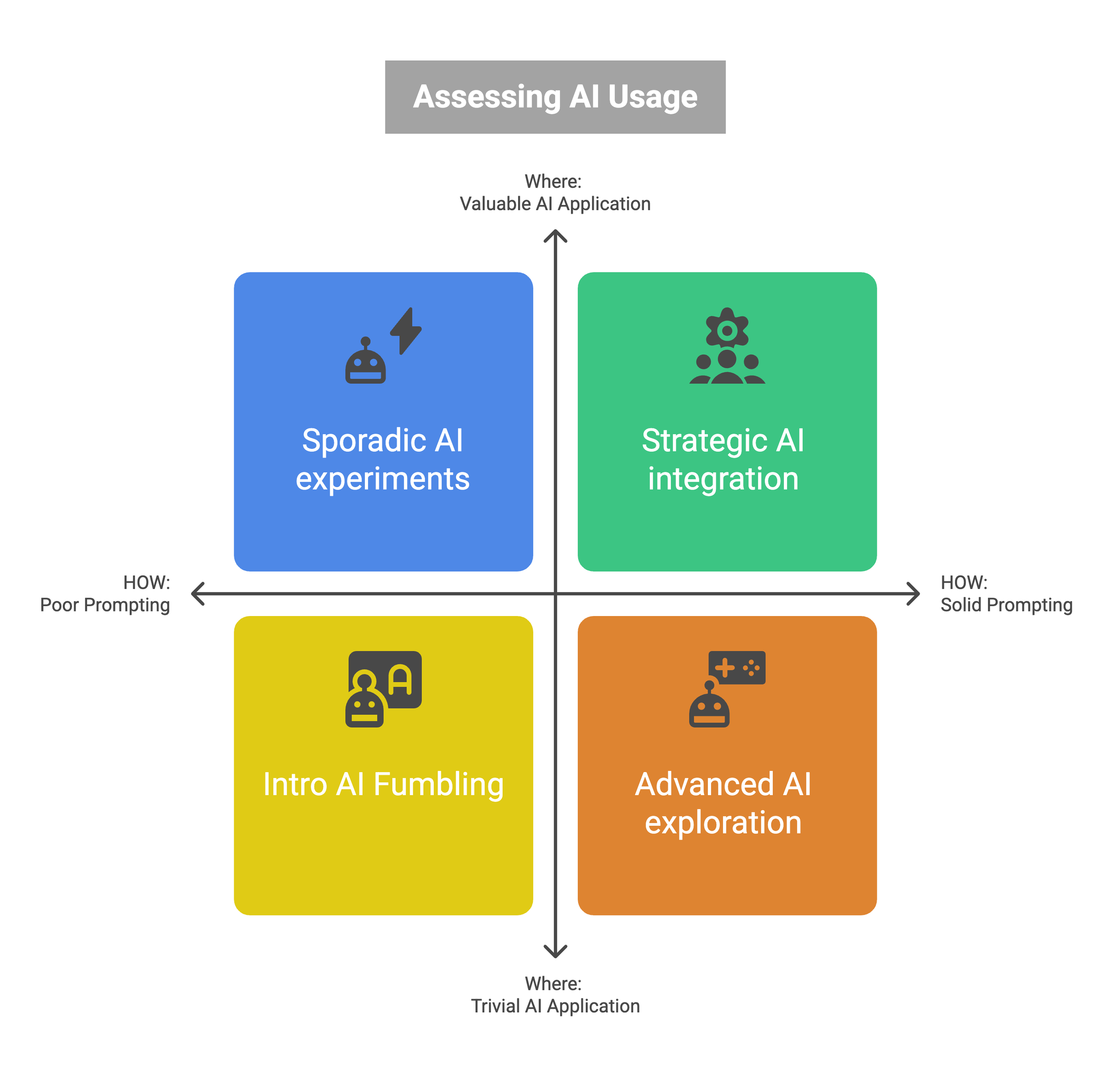 Stop Measuring AI Usage (Start Measuring AI Impact) — Jeremy Utley