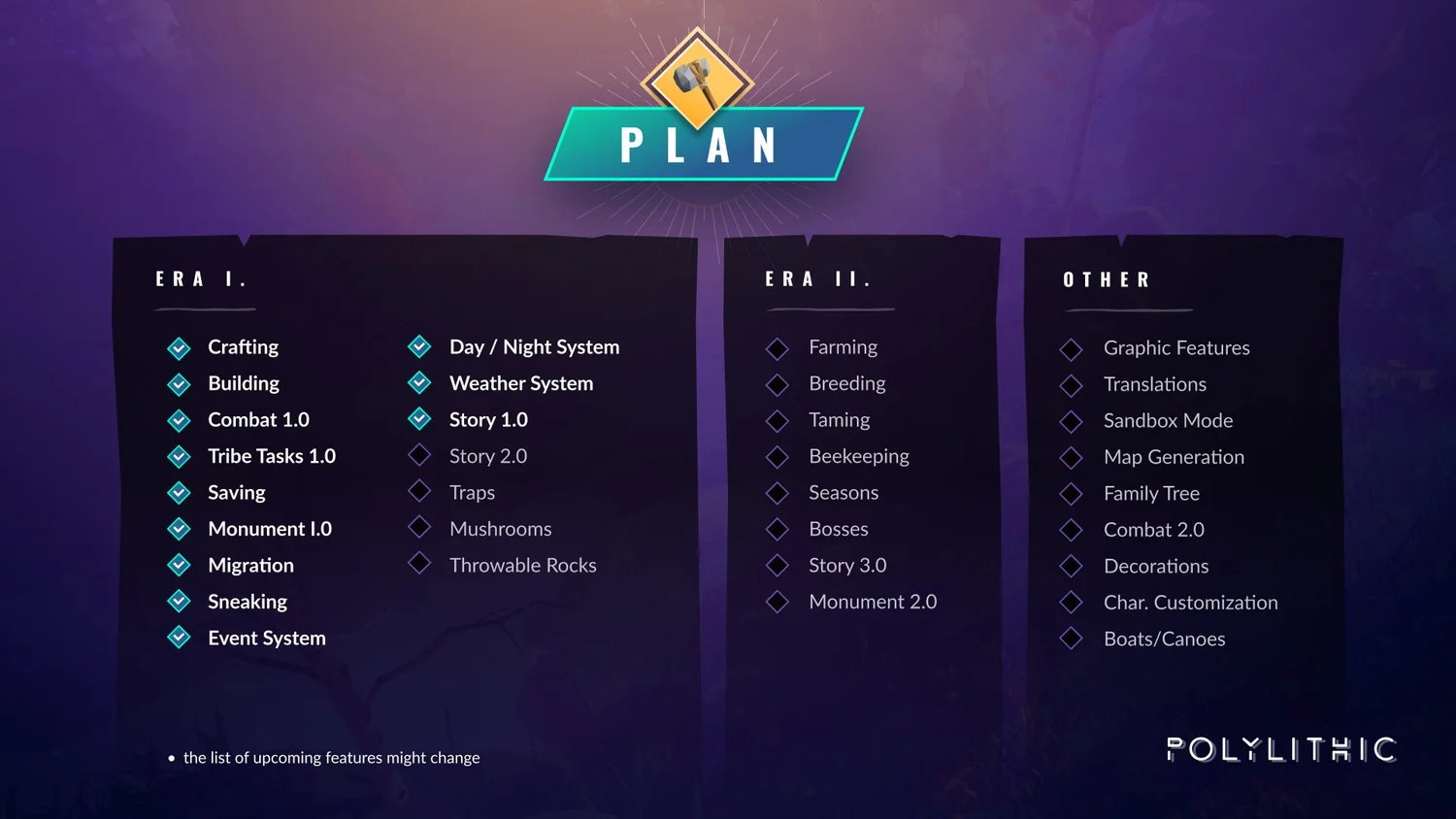 Polylithic Early Access Release Date — polyperfect