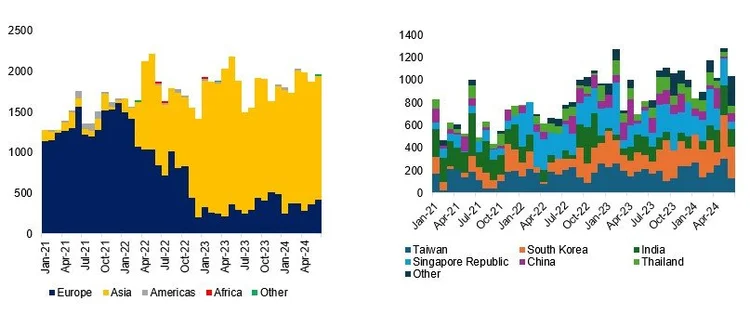 WTI Midland: The world’s most important grade — REA