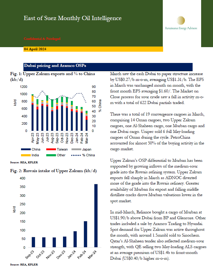 EoS sign up page — REA
