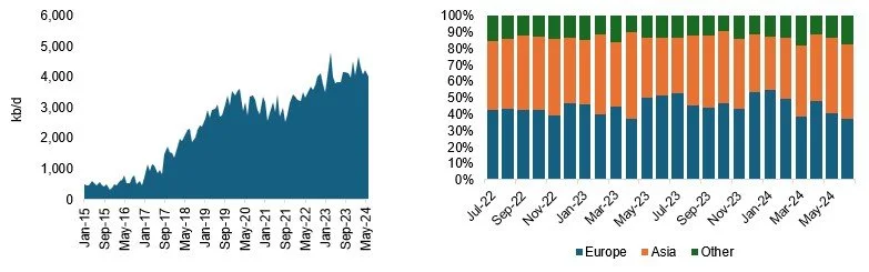 WTI Midland: The world’s most important grade — REA