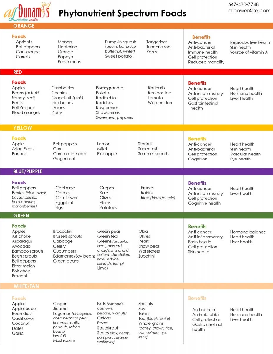 Phytonutrient Power — All Dunamis Lifestyle Centre