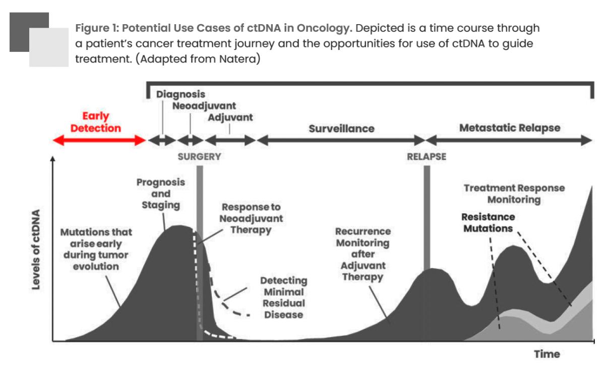 ctDNA – Out of the Dark — PIcc Alliance