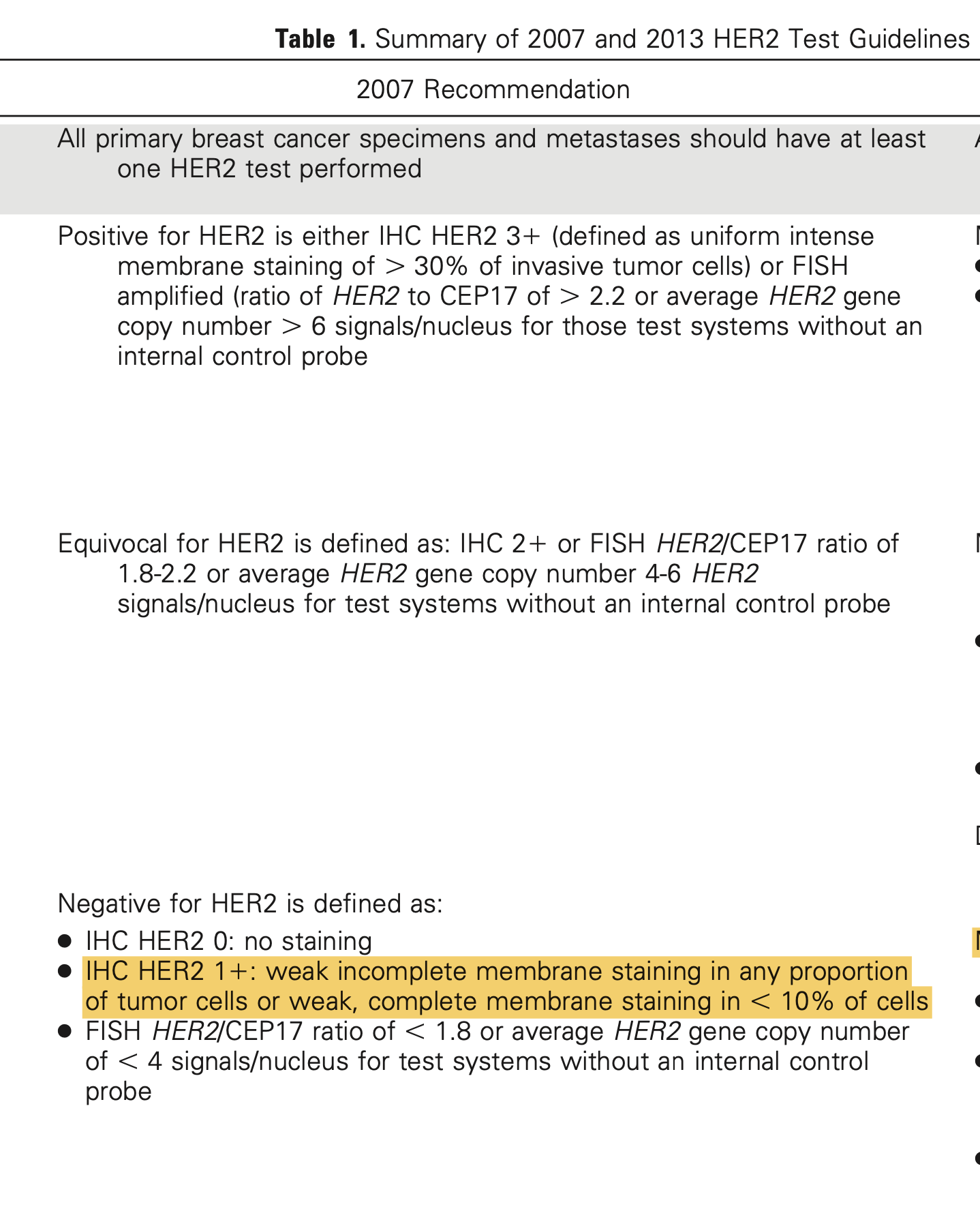 HER2-Low Project — PIcc Alliance