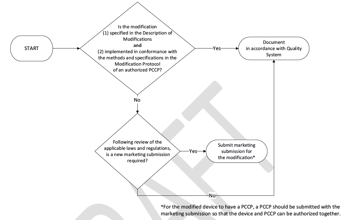 PCCP Project — PIcc Alliance