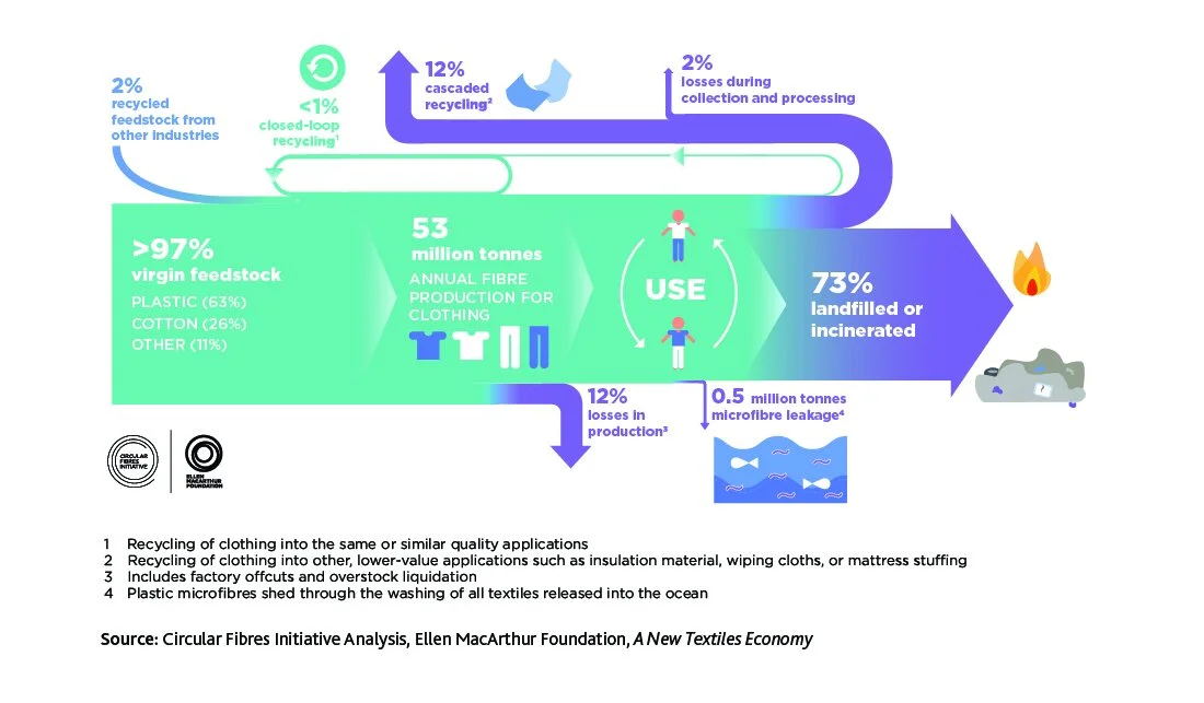 What is Fast Fashion? And Other Fast Fashion FAQs — ZEITGEIST