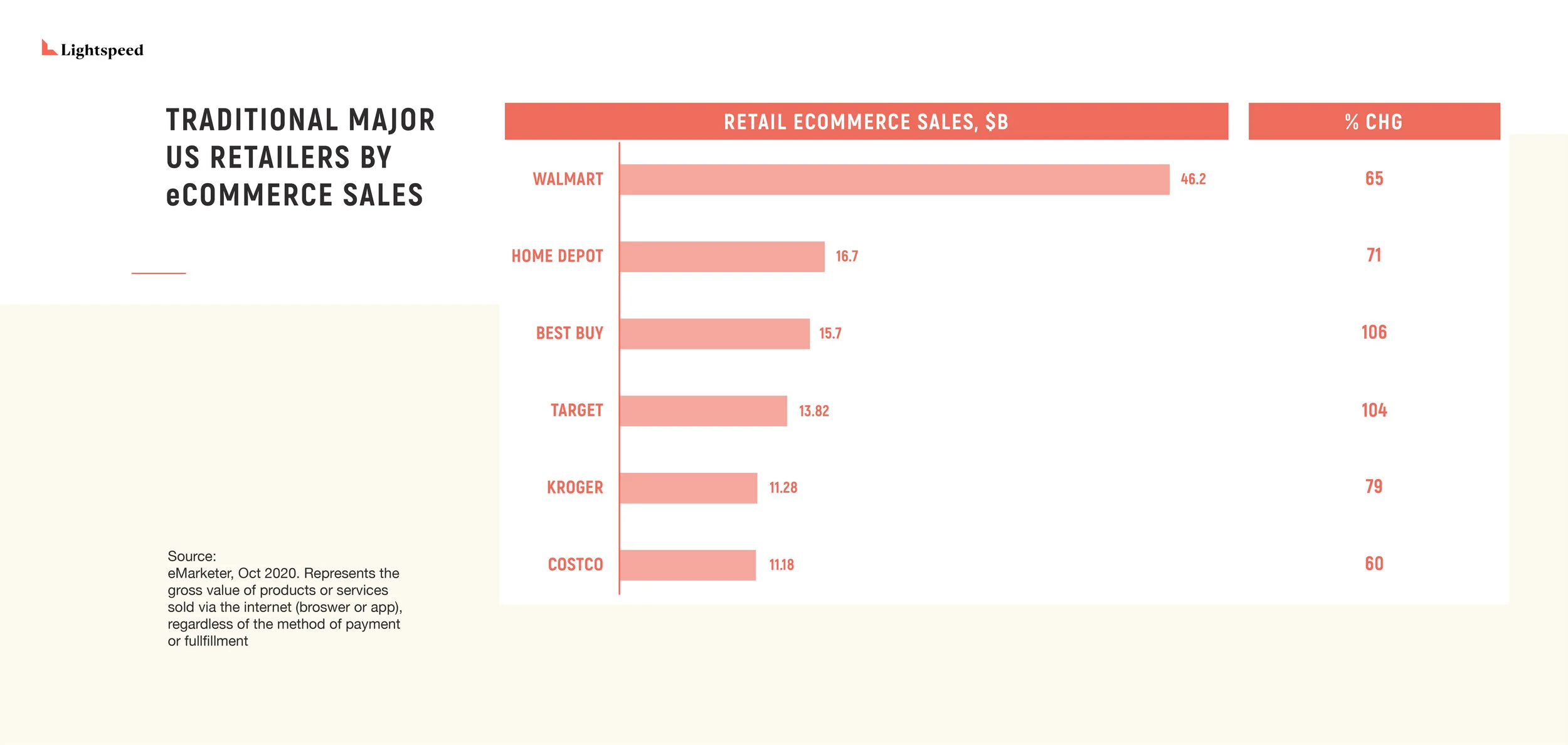 eCommerce 3.0: Defining the Next Generation of Purchasing — Anoushka ...