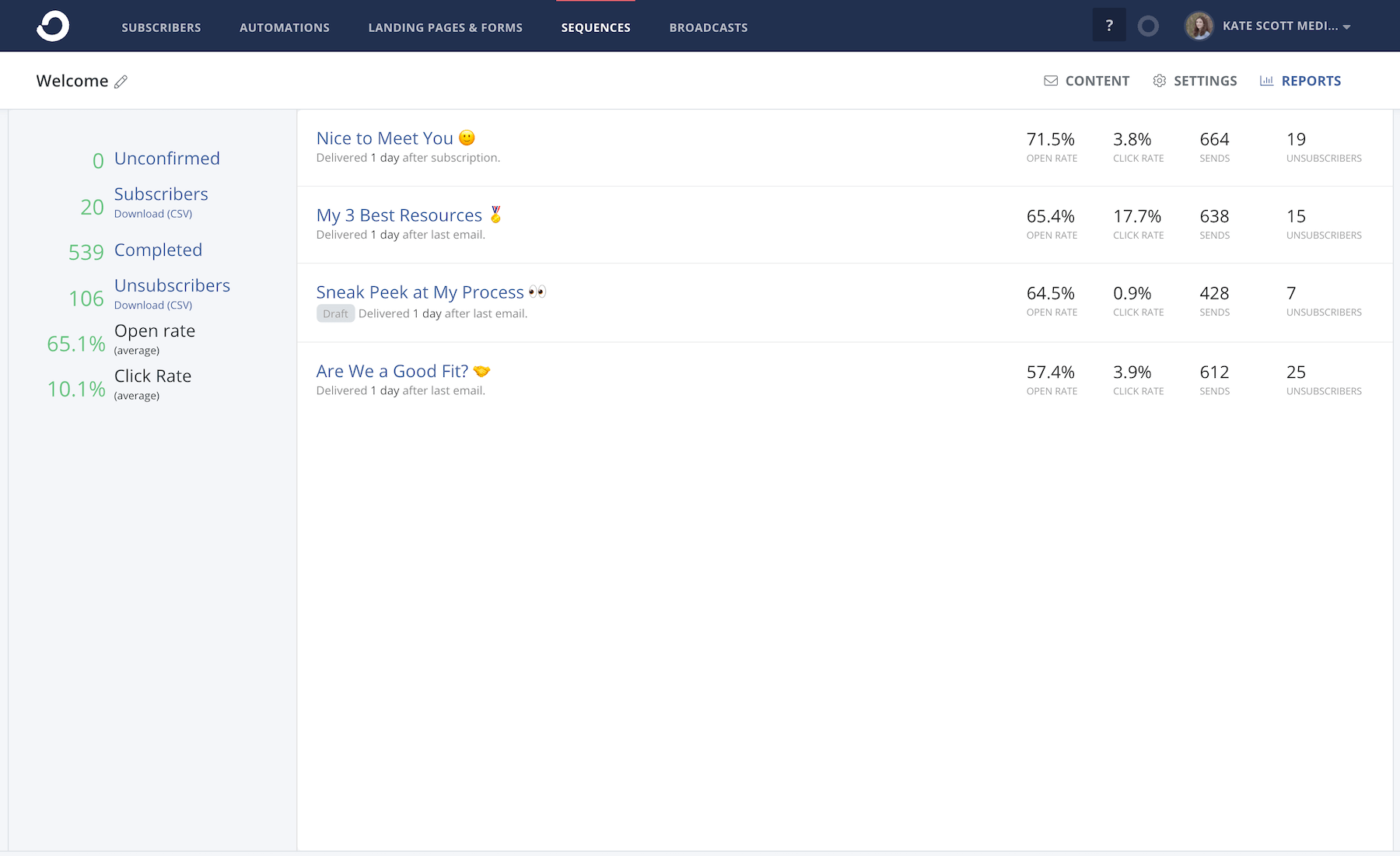 Everything You Need to Know About ConvertKit Email Marketing — Kate ...