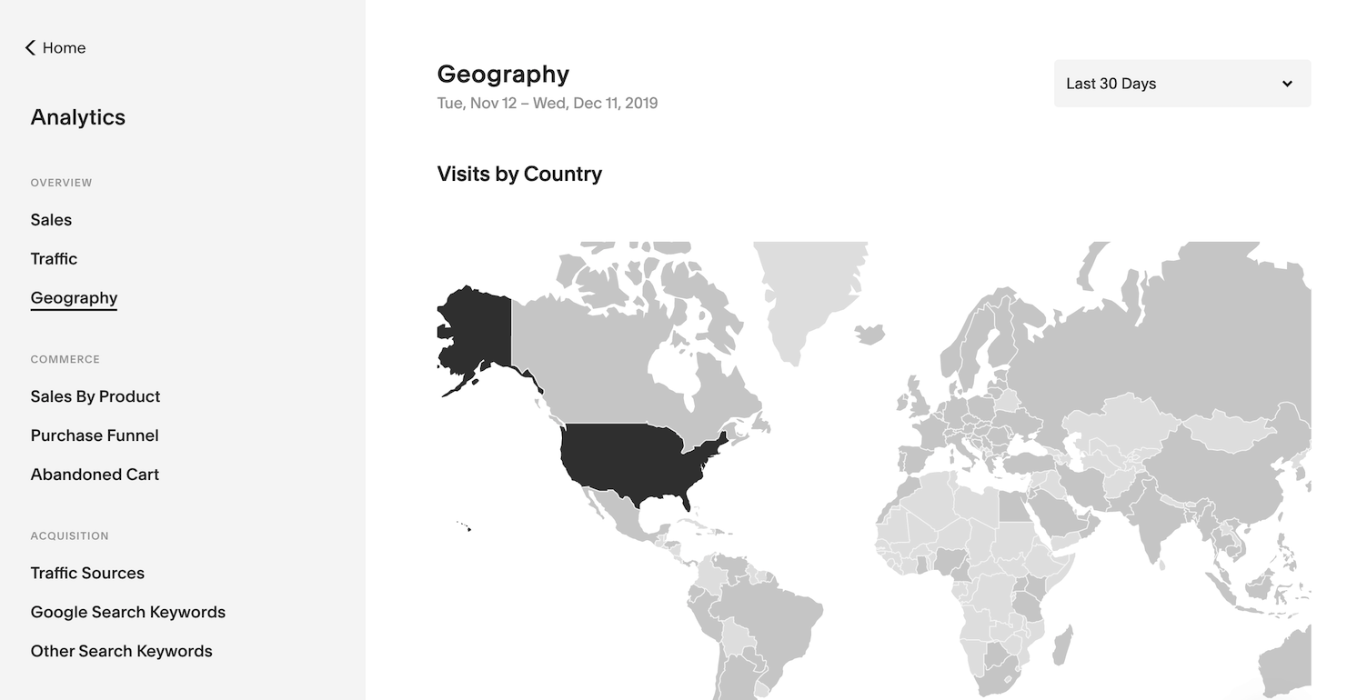 Everything You Need to Know About Squarespace Analytics — Kate Scott ...