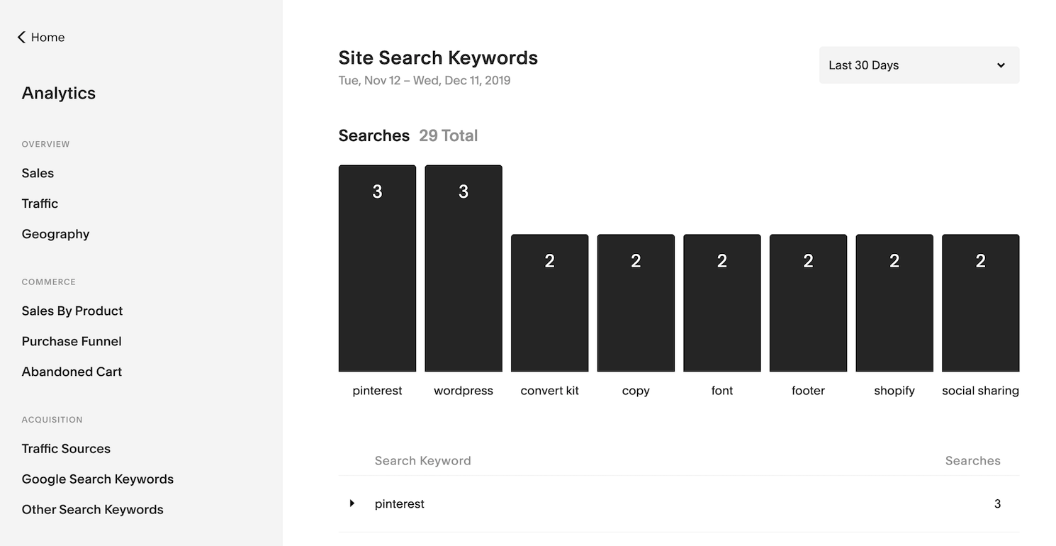 Everything You Need to Know About Squarespace Analytics — Kate Scott ...