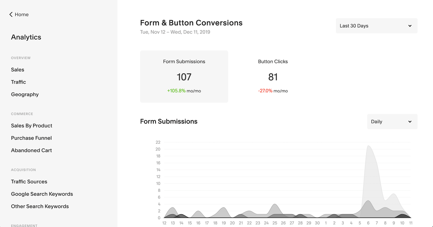 Everything You Need to Know About Squarespace Analytics — Kate Scott ...