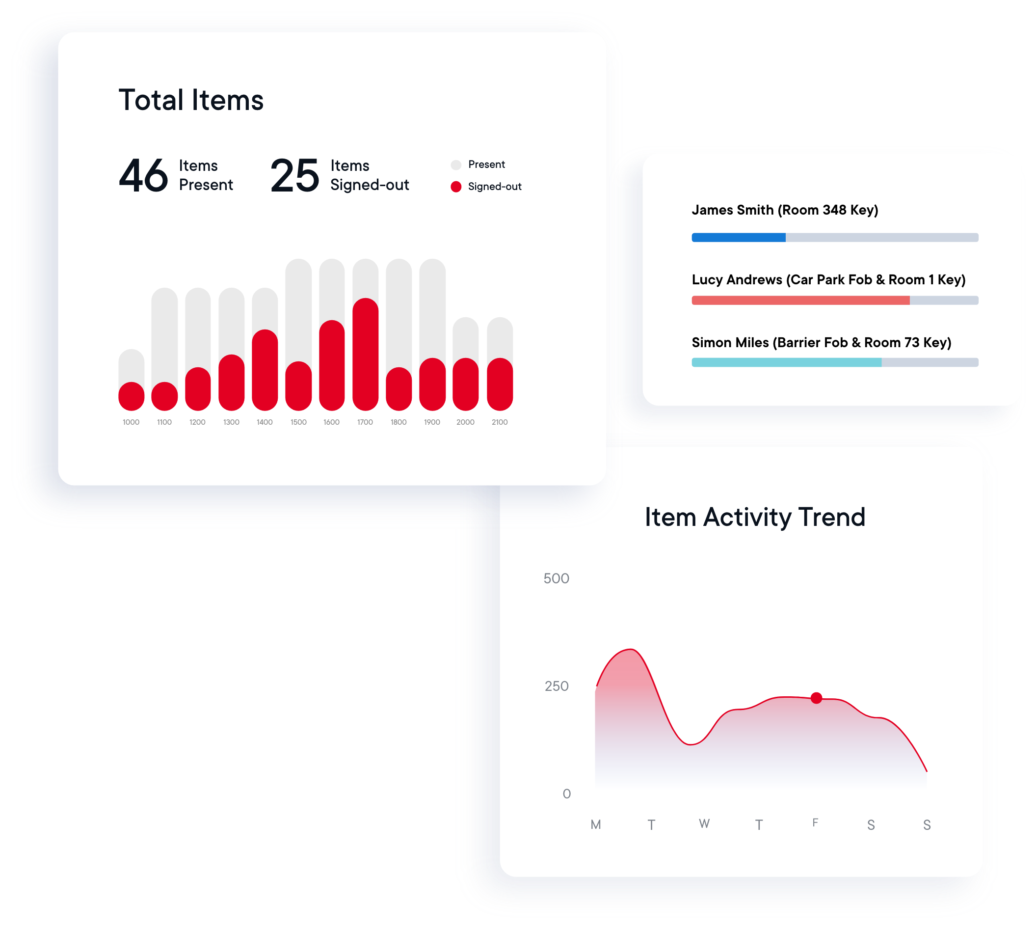 Readr - Parcel Management Software
