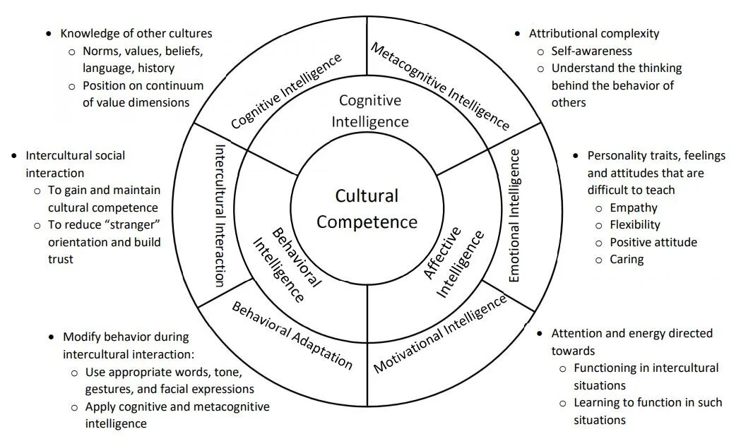 Cultural Competence and Intercultural Mediation — ERI Communications
