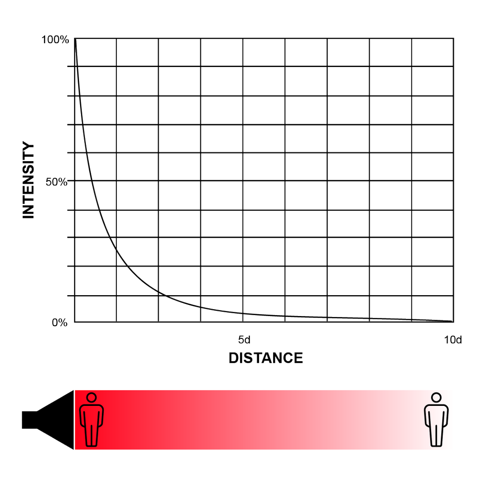 Explore Our Wellness Collection | Red Light Therapy Equipment