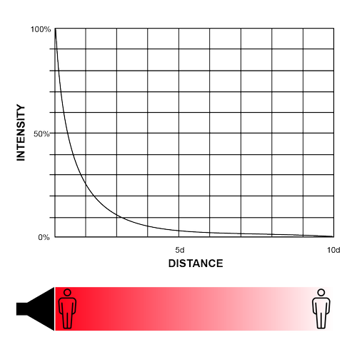 Explore Our Wellness Collection | Red Light Therapy Equipment