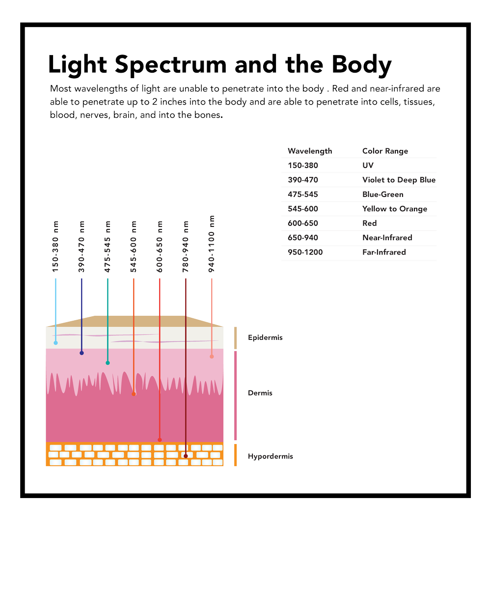 How Red Light Therapy Beds Work: Science & Effectiveness Explained