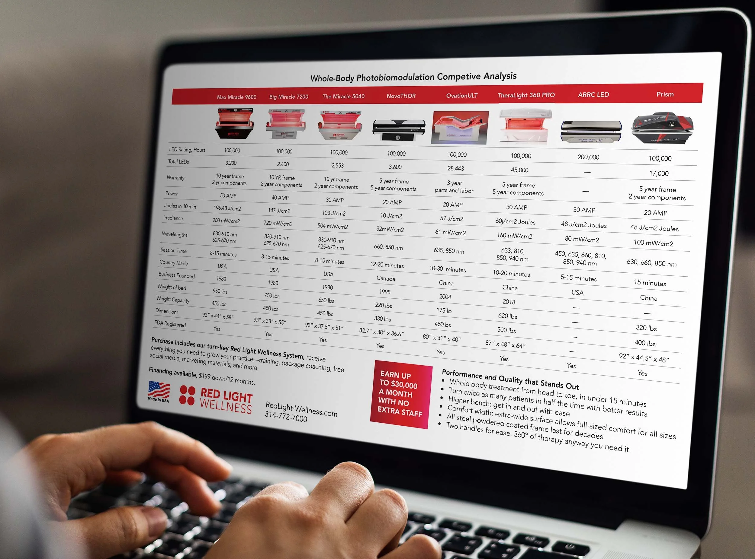 Red Light Wellness® | Commercial Red Light Therapy Beds