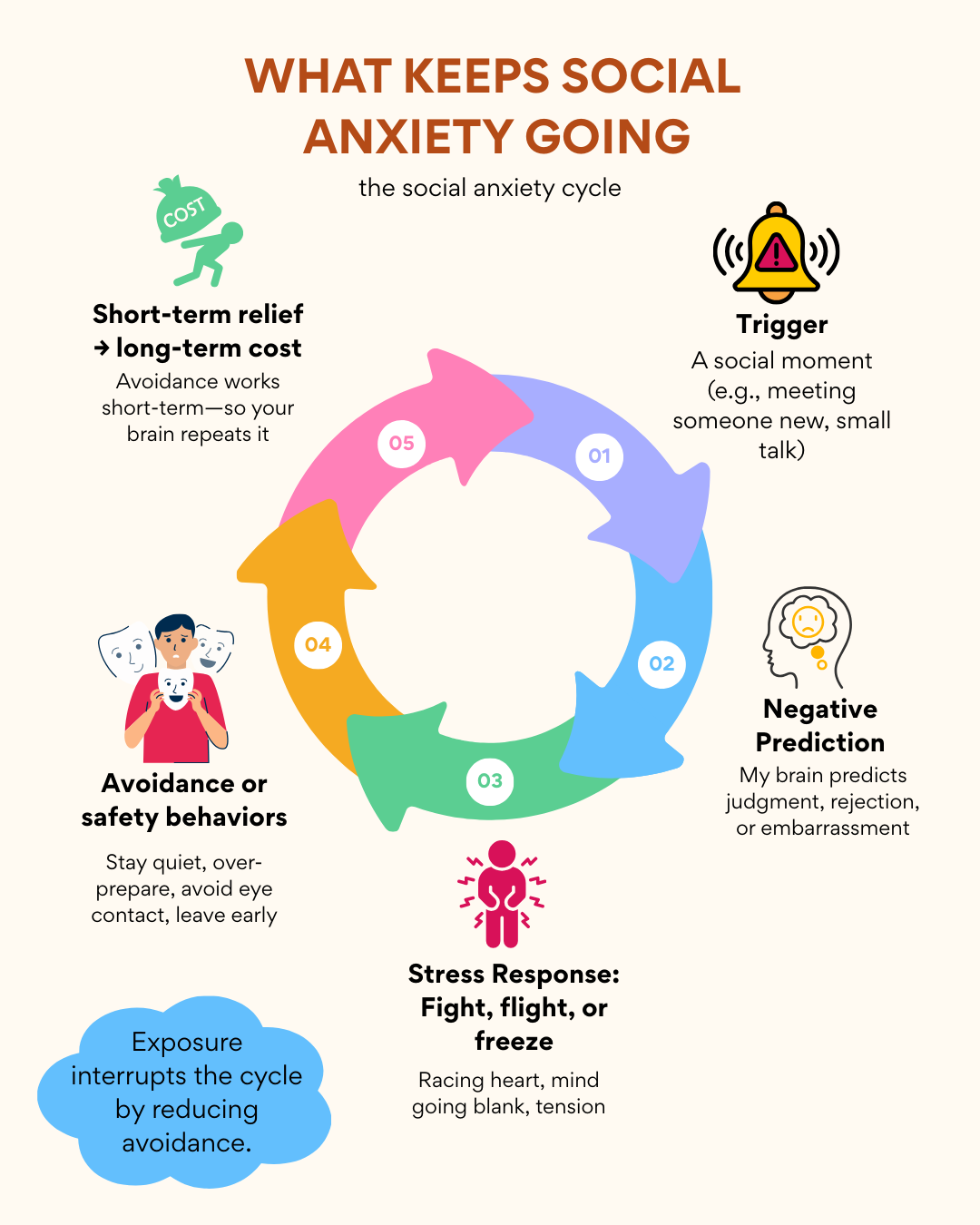 What Is Social Anxiety? Symptoms, Causes, and Evidence-Based Treatment ...