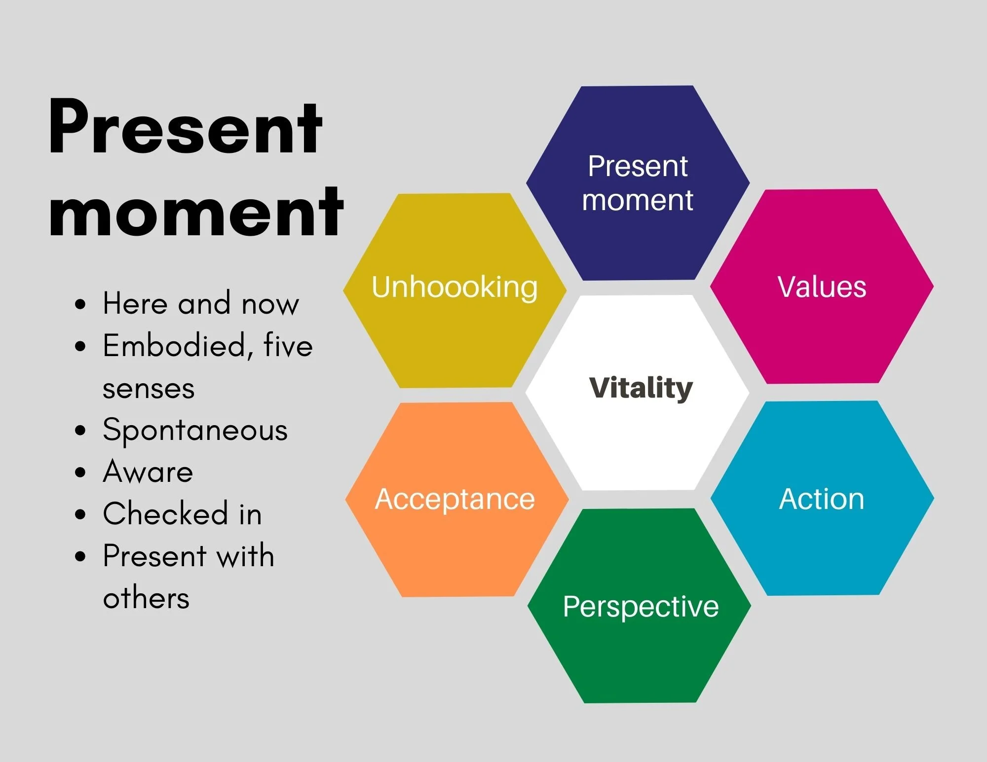 Acceptance and Commitment Therapy (ACT) | Oakland, CA — Cameron Murphey ...