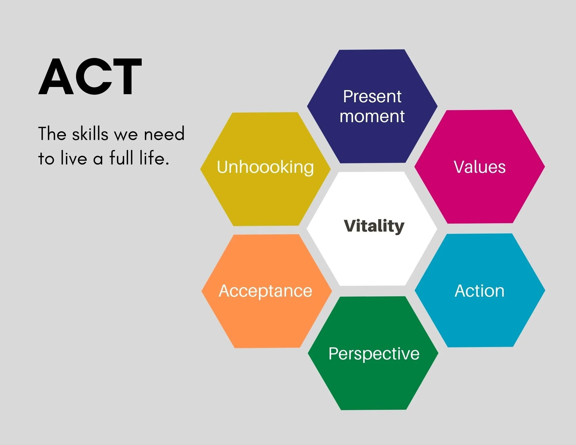 Acceptance and Commitment Therapy (ACT) | Oakland, CA — Cameron Murphey ...