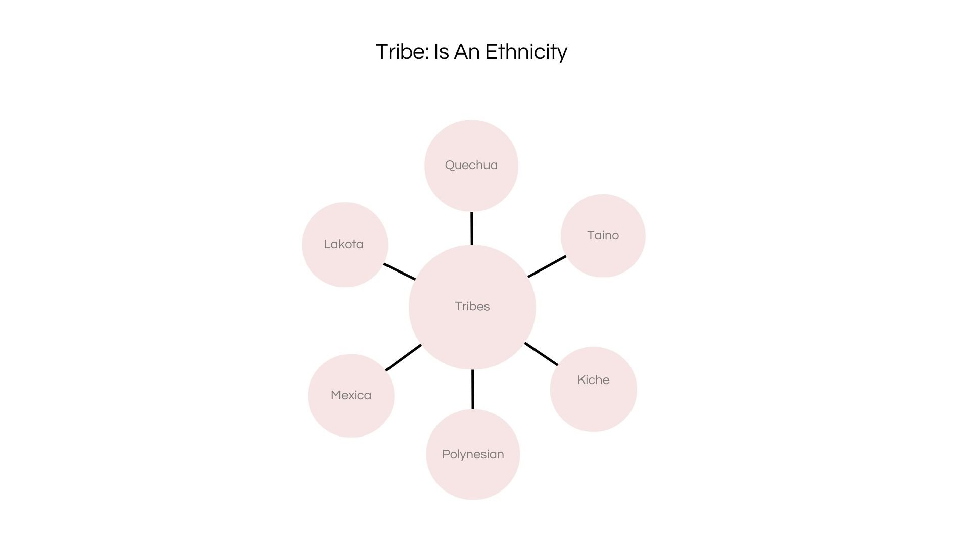 Taino Extinction? Or Academic Imperialism? — Akapa Supay