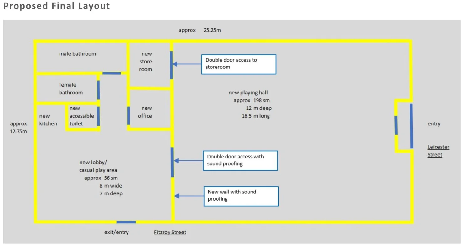 Renovations & Donations — Melbourne Chess Club Inc.