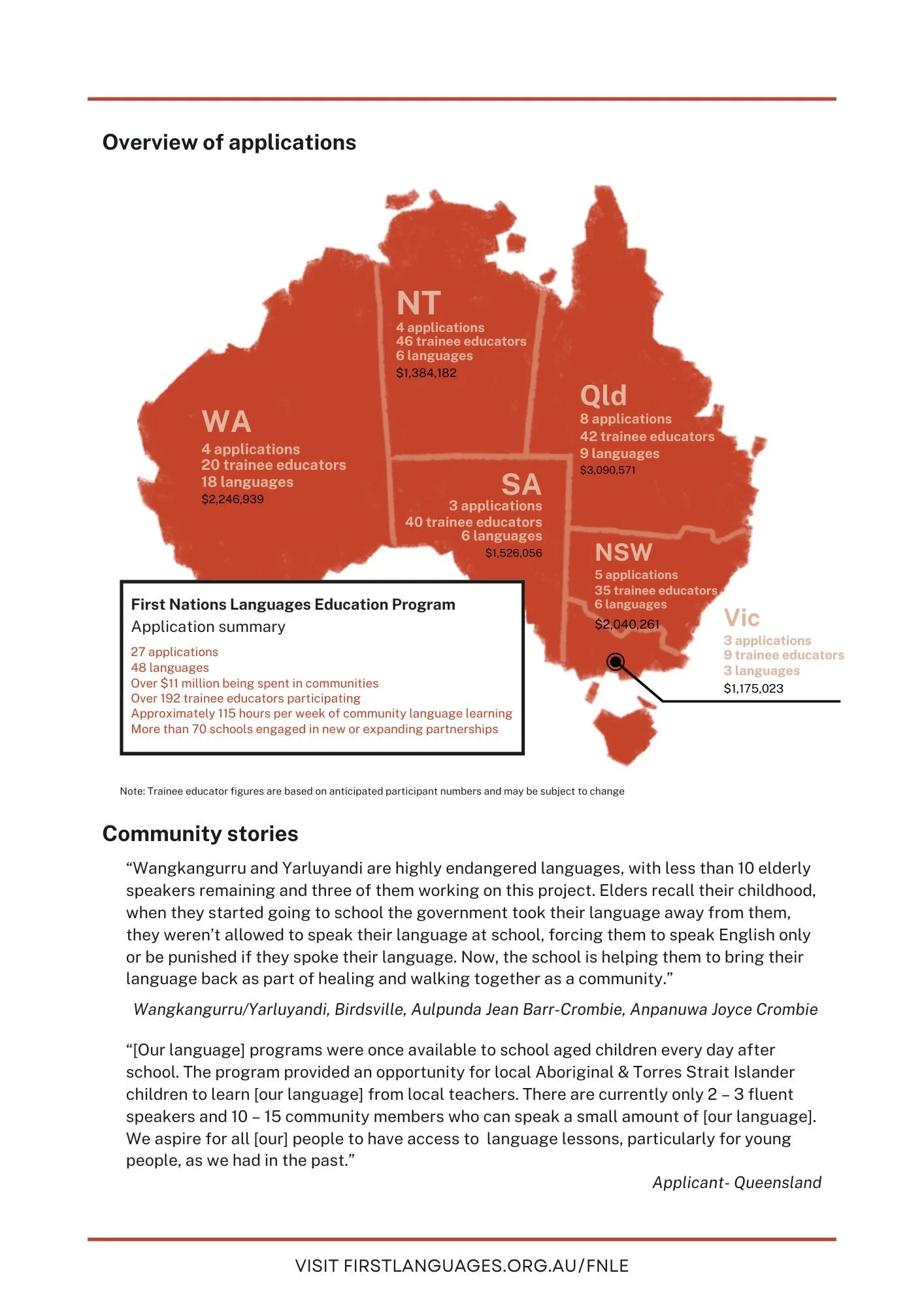 First Nations Languages Education Program — First Languages Australia