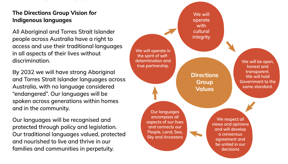 International Decade of Indigenous Languages — First Languages Australia