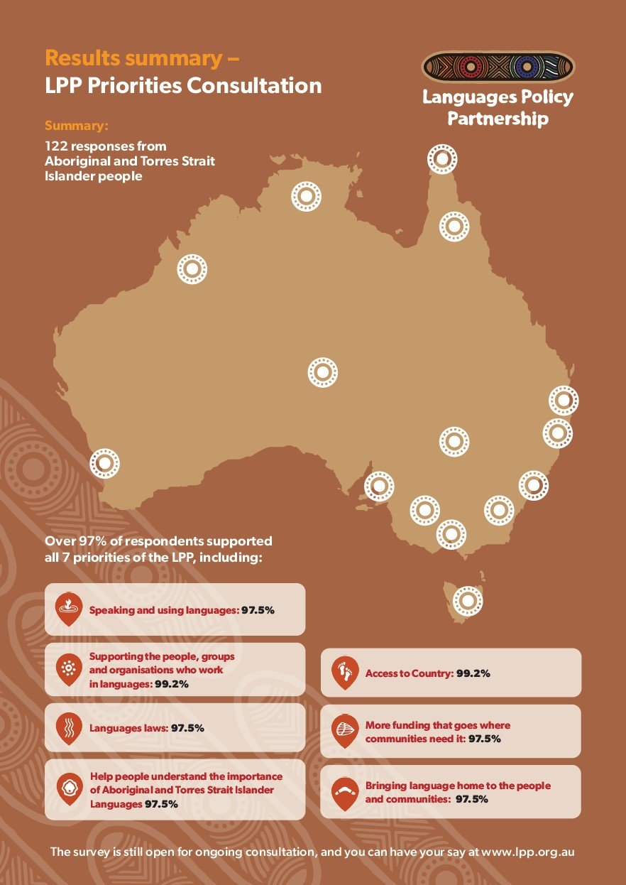 Languages Policy Partnership priorities update — First Languages Australia