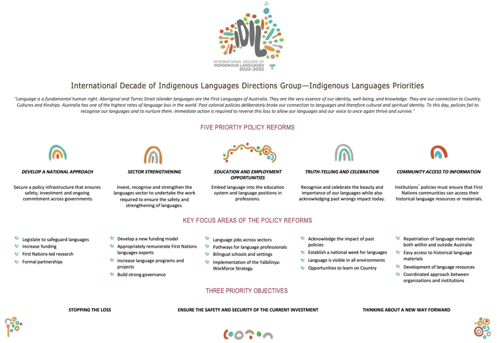 International Decade of Indigenous Languages: Priorities — First ...