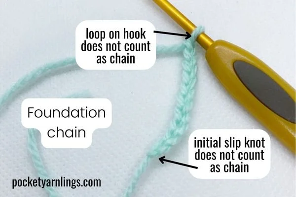 Stitch Counting Made Easy: A Beginner's Guide to Counting Stitches in ...