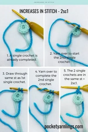 Master the Art of Single Crochet Stitches: A Comprehensive Guide and Tips — Pocket Yarnlings ...