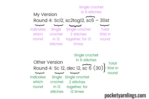 Mastering Amigurumi Pattern Reading for Beginners: From Confusion to Confidence — Pocket ...
