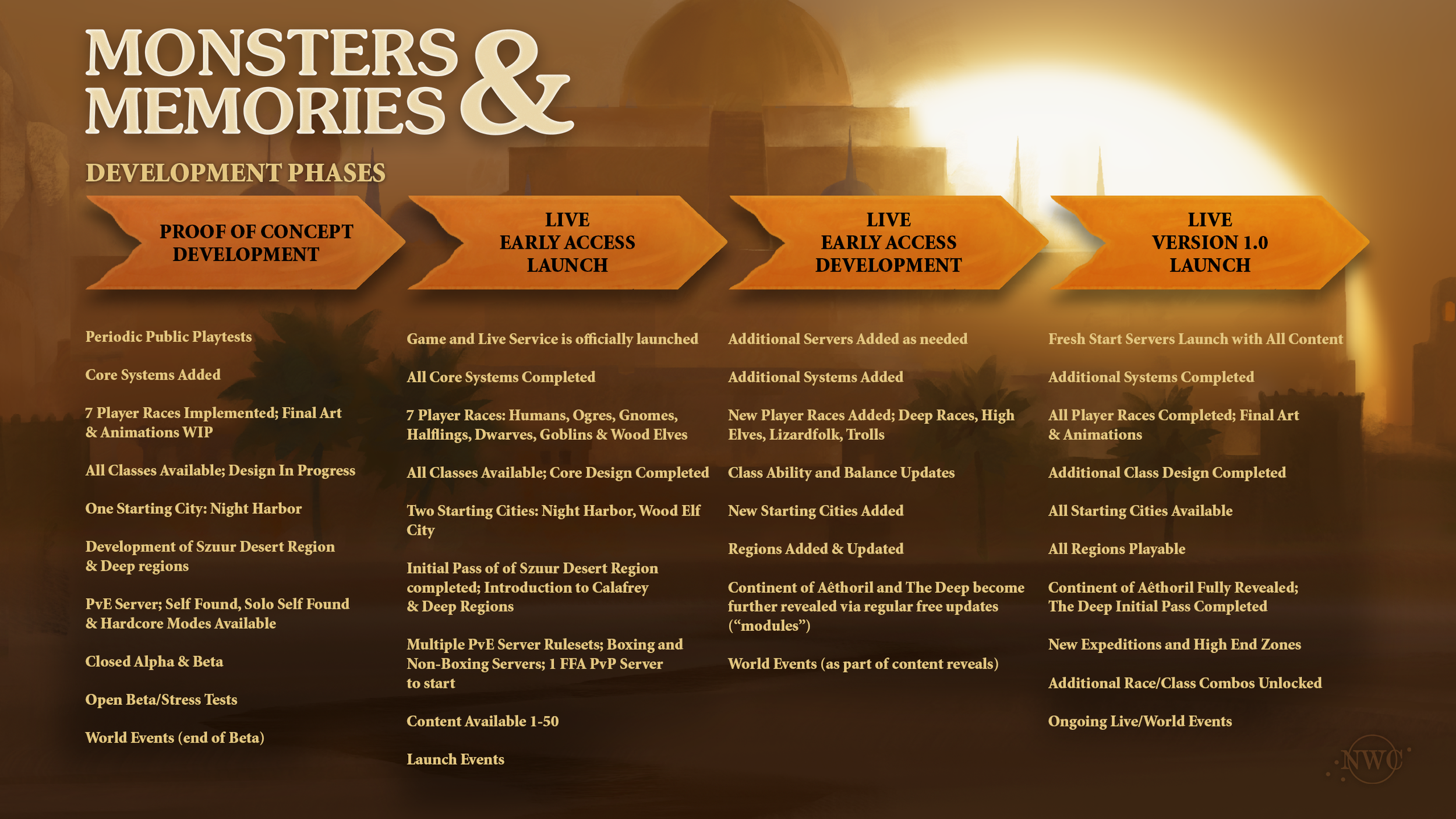 Roadmaps — Monsters & Memories