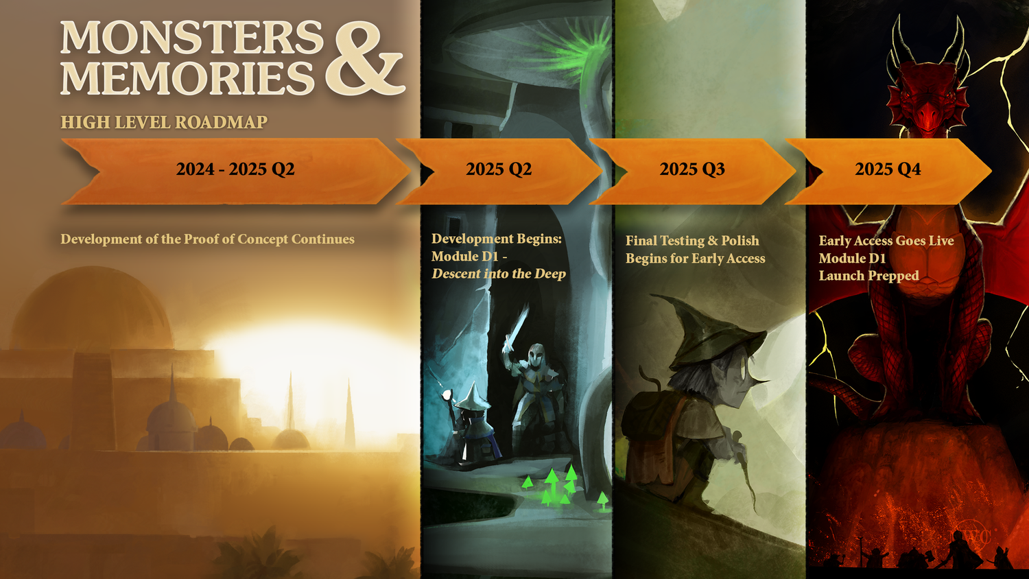 Roadmaps — Monsters & Memories