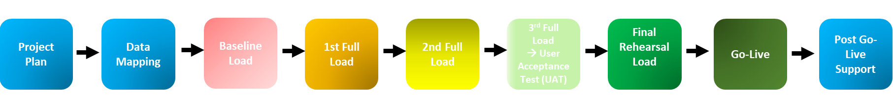 How to prepare for a data migration project in aviation? — EXSYN