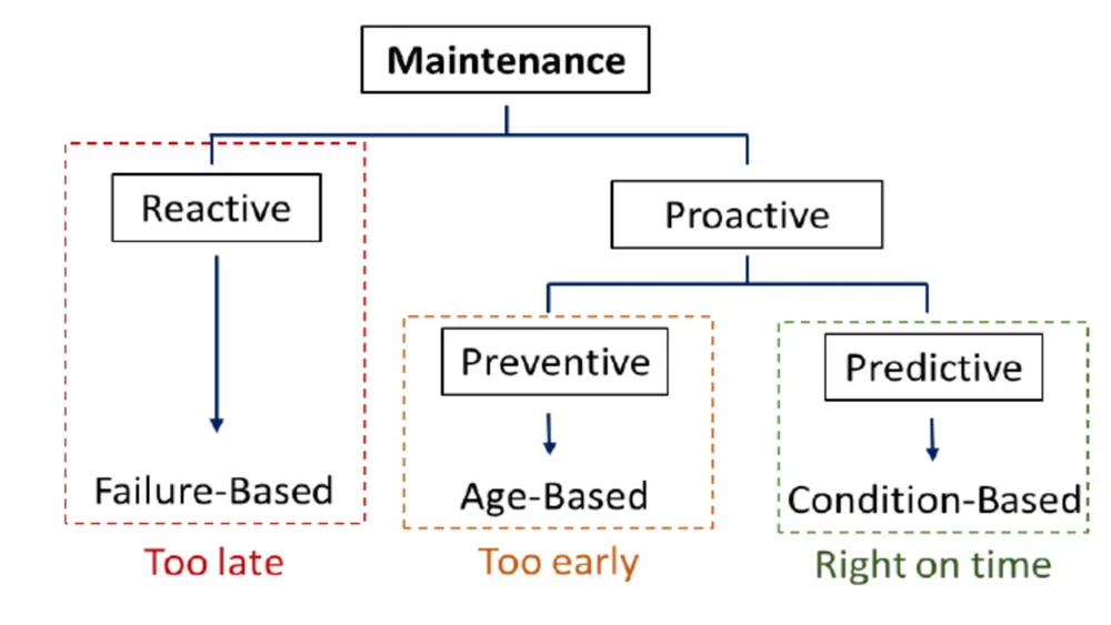 Big Data in Aviation - Reduce Costs trough Predictive Maintenance — EXSYN