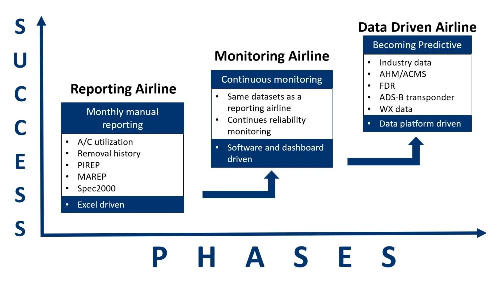 Are you ready for predictive maintenance - Aircraft Maintenance — EXSYN