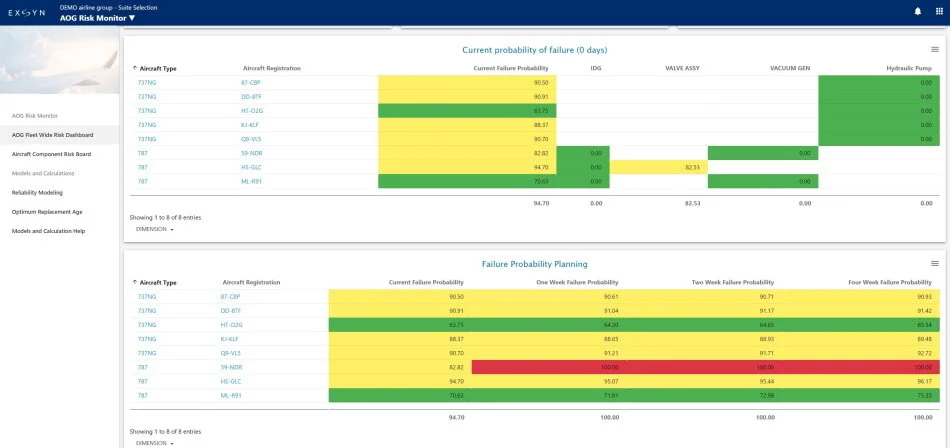 AOG risk monitoring, what is it and why does it matter? — EXSYN