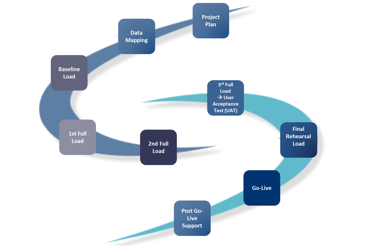 Aircraft Airworthiness Data Migration — EXSYN