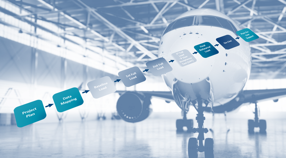 Aircraft Airworthiness Data Migration — EXSYN