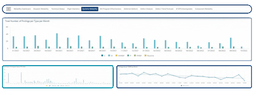 Reliability Analysis — EXSYN