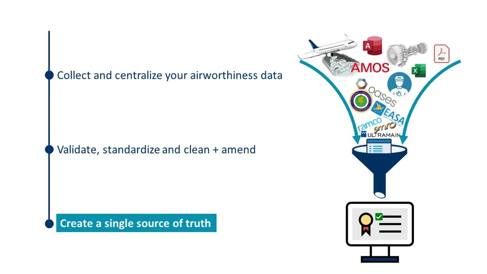 The 3 steps to successful Aircraft Data Management — EXSYN