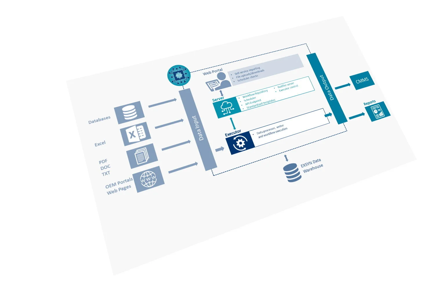 NEXUS Aircraft Data Management — EXSYN