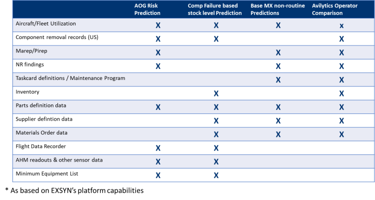 Predictive Maintenance in Aviation - What is it & why does it matter ...