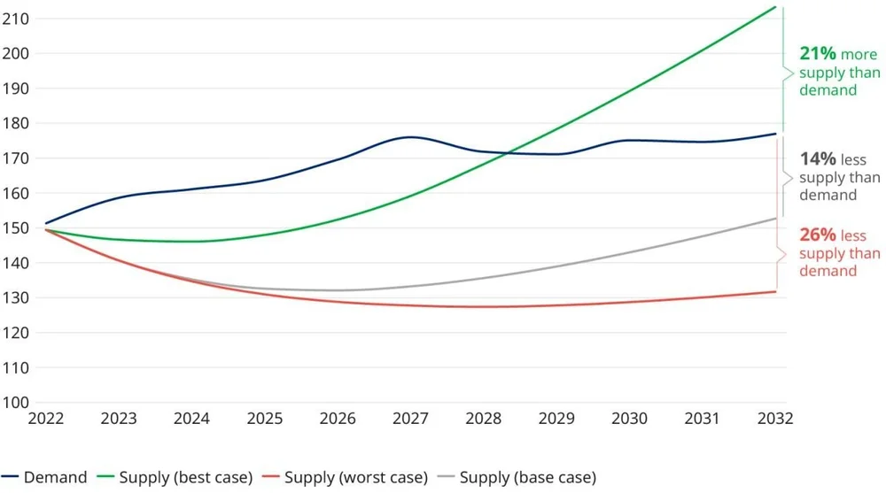 Addressing Staff Shortages in Aircraft Maintenance — EXSYN