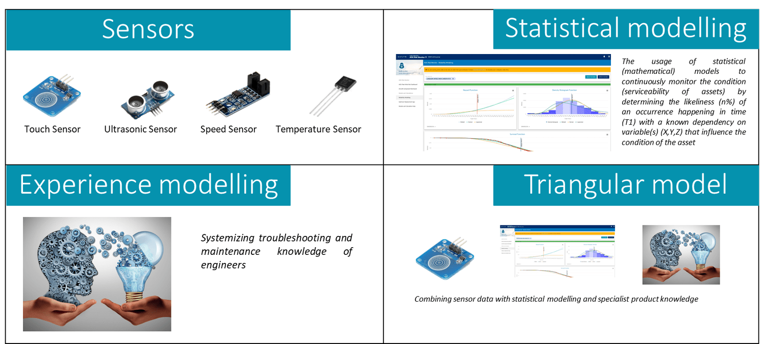 Predictive Maintenance in Aviation - What is it & why does it matter ...