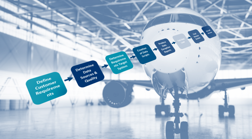 Aircraft Phase-in — EXSYN