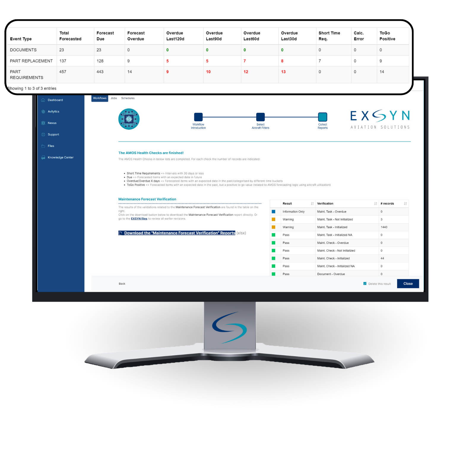 Airworthiness Reviews and Checks — EXSYN