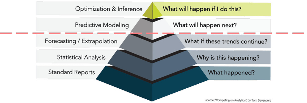 Predictive Maintenance in Aviation - What is it & why does it matter ...